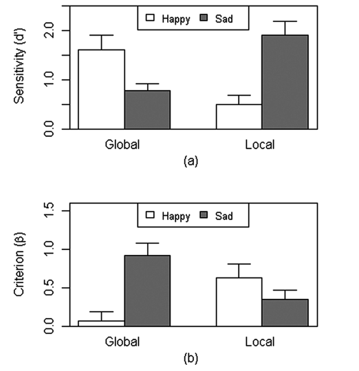 Research areas – Centre of Behavioural and Cognitive Sciences (CBCS)